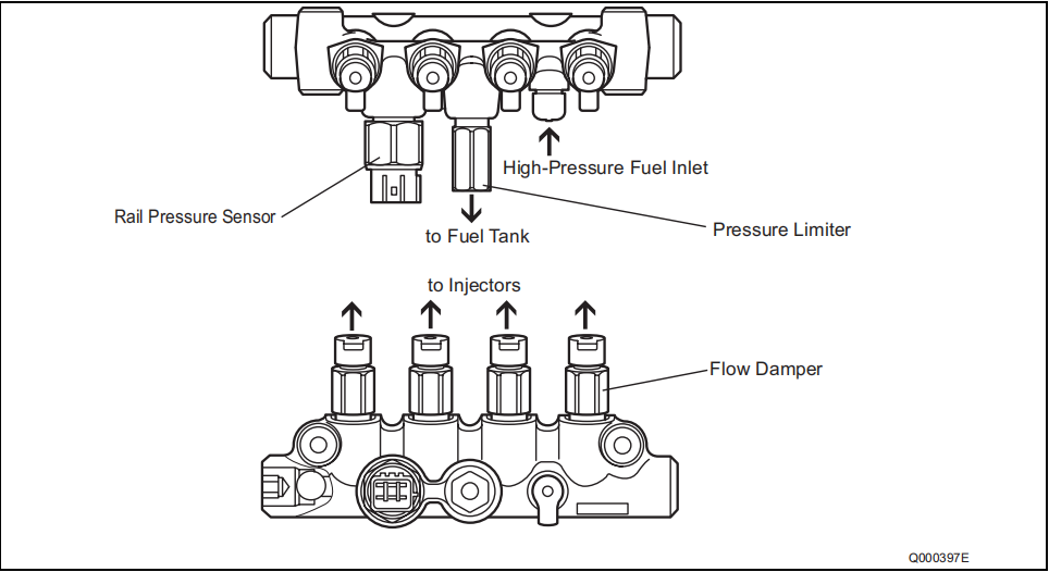 Common Rail Construction -- Fuel Injection Pump -- Engine(diesel ...