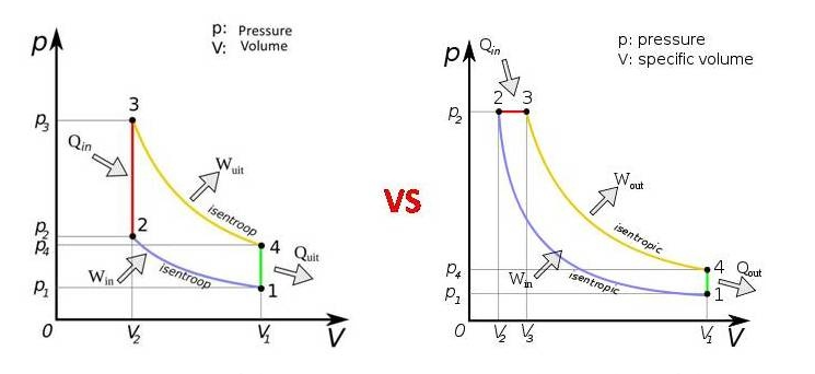 Differences between Diesel Engines and Petrol Engines - blogs ...