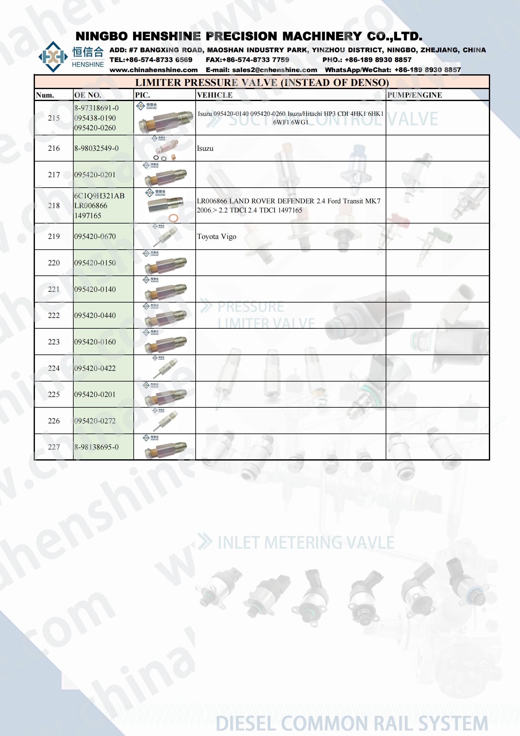 The kinds of Pressure Limiter Valves in Diesel Common Rail | Henshine ...