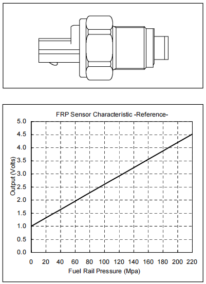 Common Rail Construction -- Fuel Injection Pump -- Engine(diesel ...
