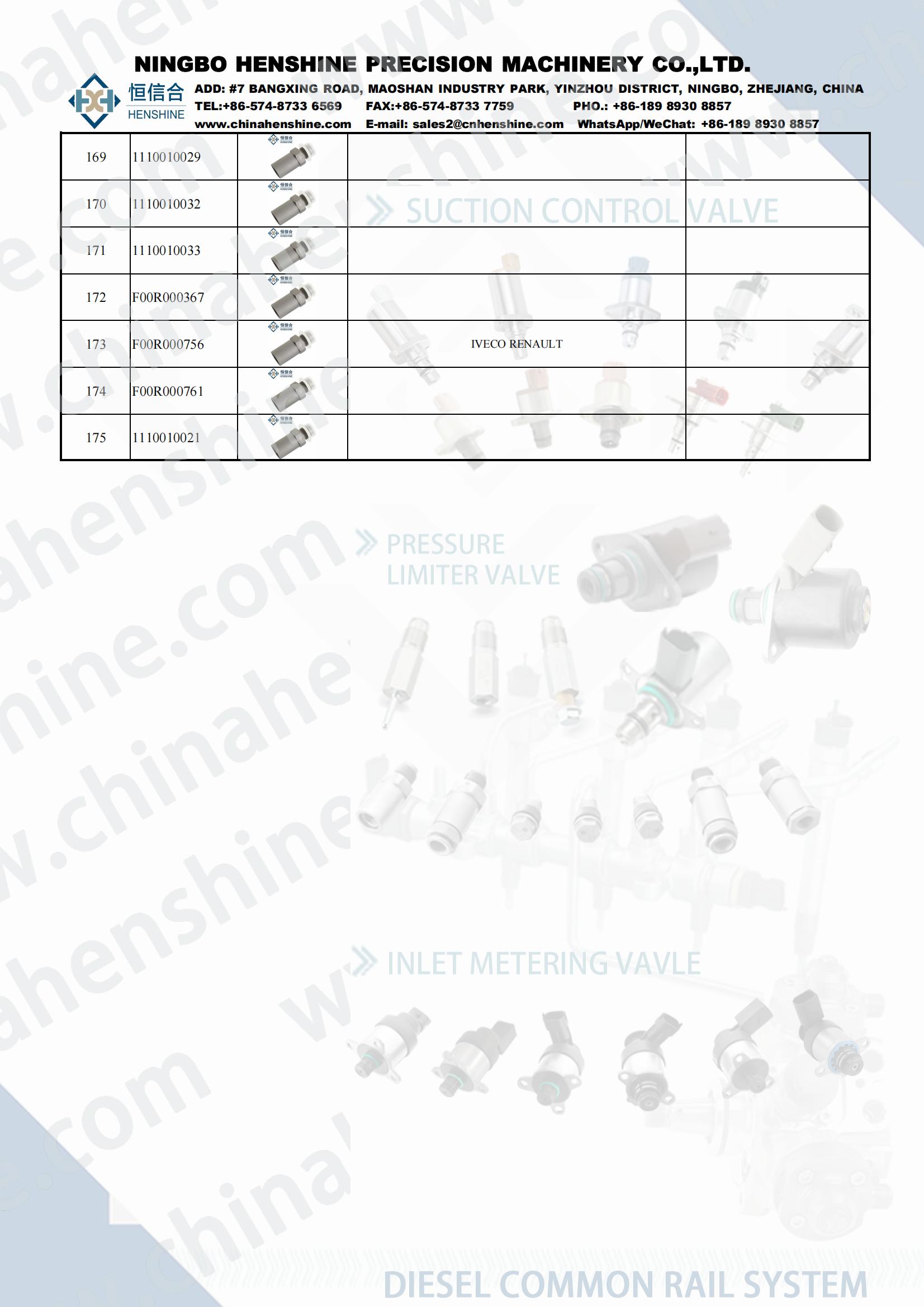 The kinds of Pressure Limiter Valves in Diesel Common Rail | Henshine ...
